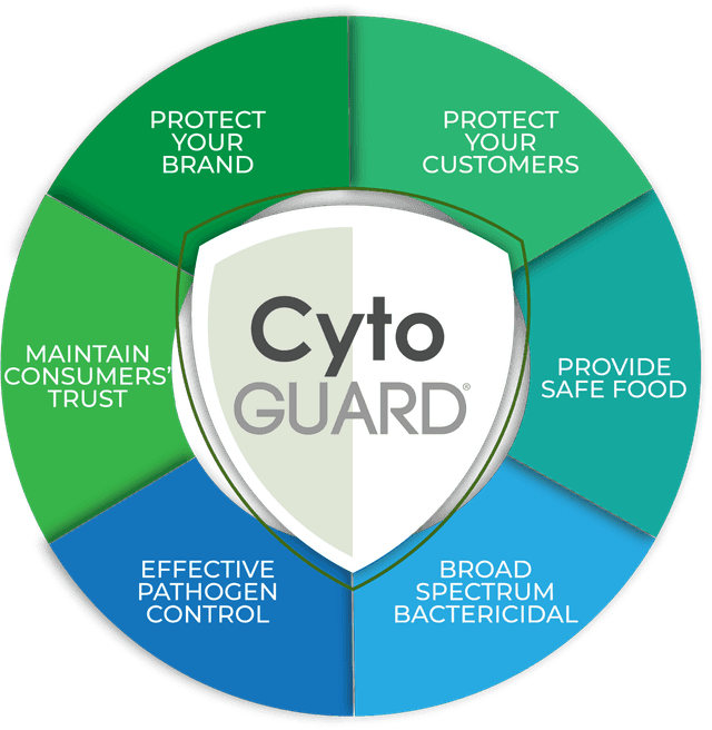 Food Safety, Quality and Shelf Life Extension, A&B Ingredients