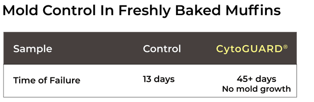 Oxidation is a chemical reaction that leads to the rancidity of fats ...